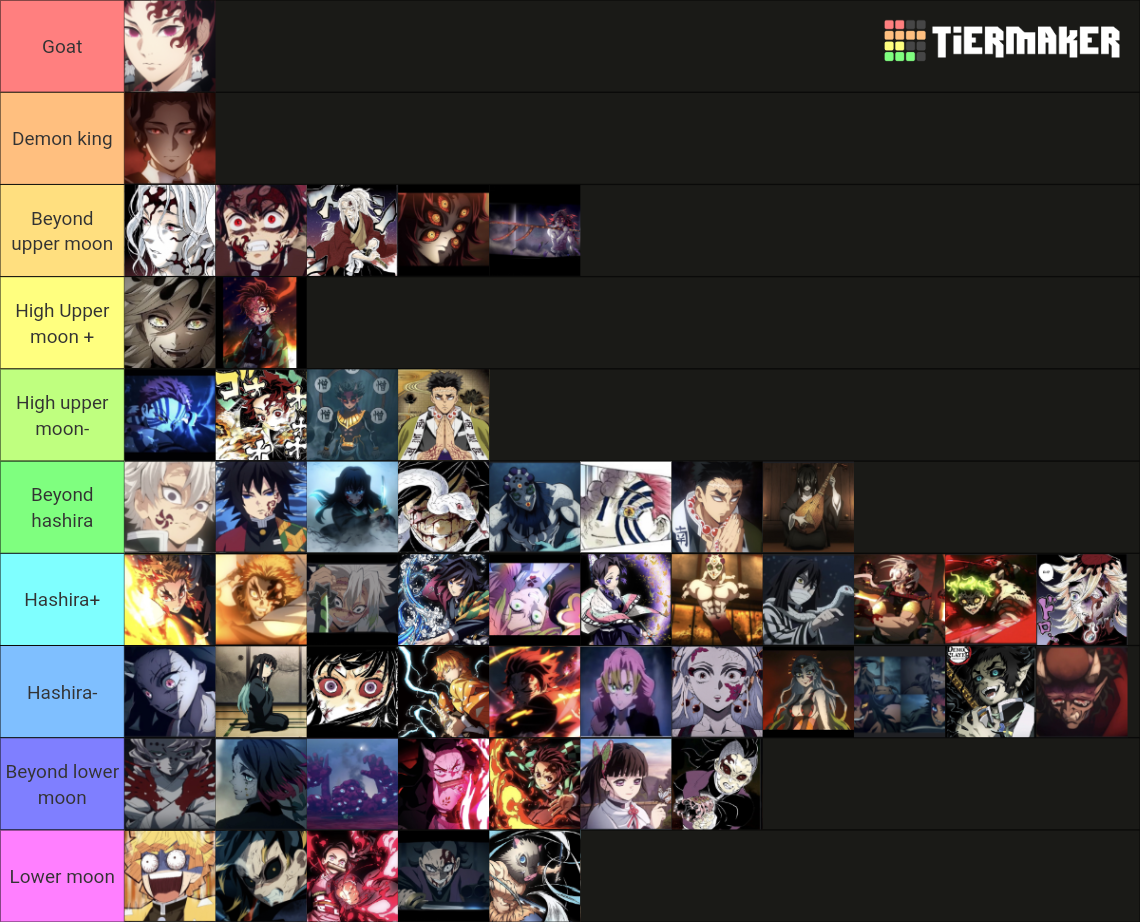 Demon slayer Strongest Tier List (Community Rankings) - TierMaker