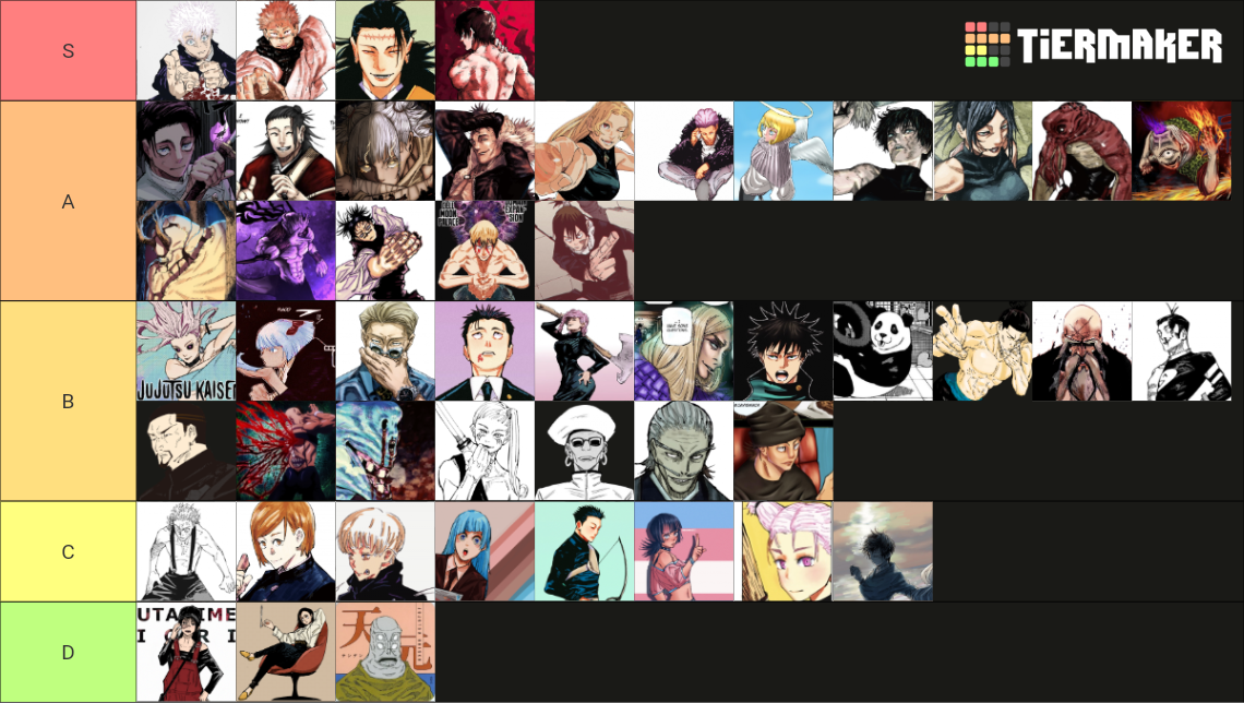 Jujutsu kaisen power level tier Tier List (Community Rankings) - TierMaker