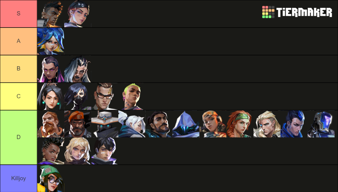Recent Valorant Tier Lists - TierMaker
