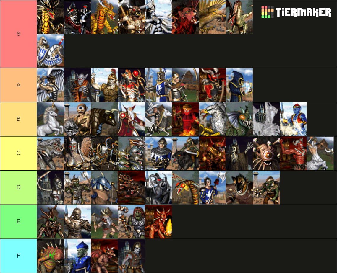 Heroes 3 Creatures Tier List (Community Rankings) - TierMaker