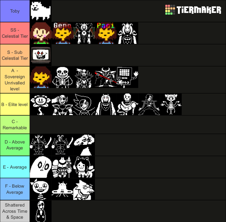 Undertale Character Power Scale Tier List (Community Rankings) - TierMaker