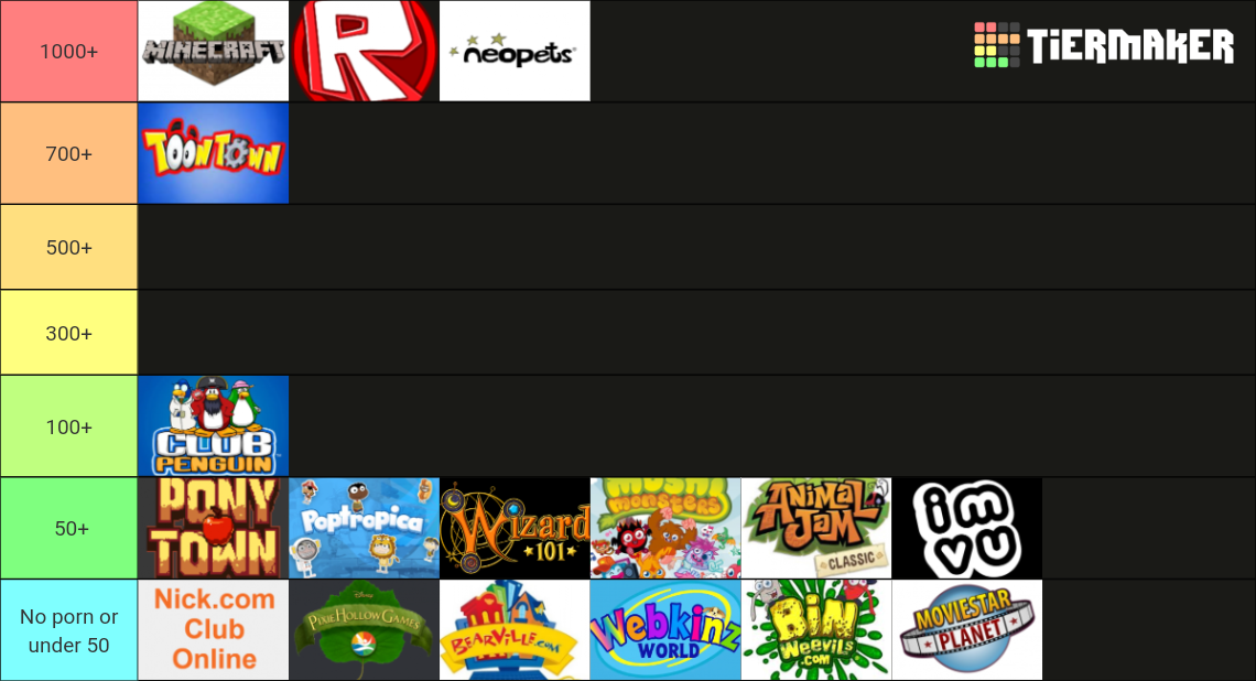 2000s online multiplayer games Tier List (Community Rankings) - TierMaker