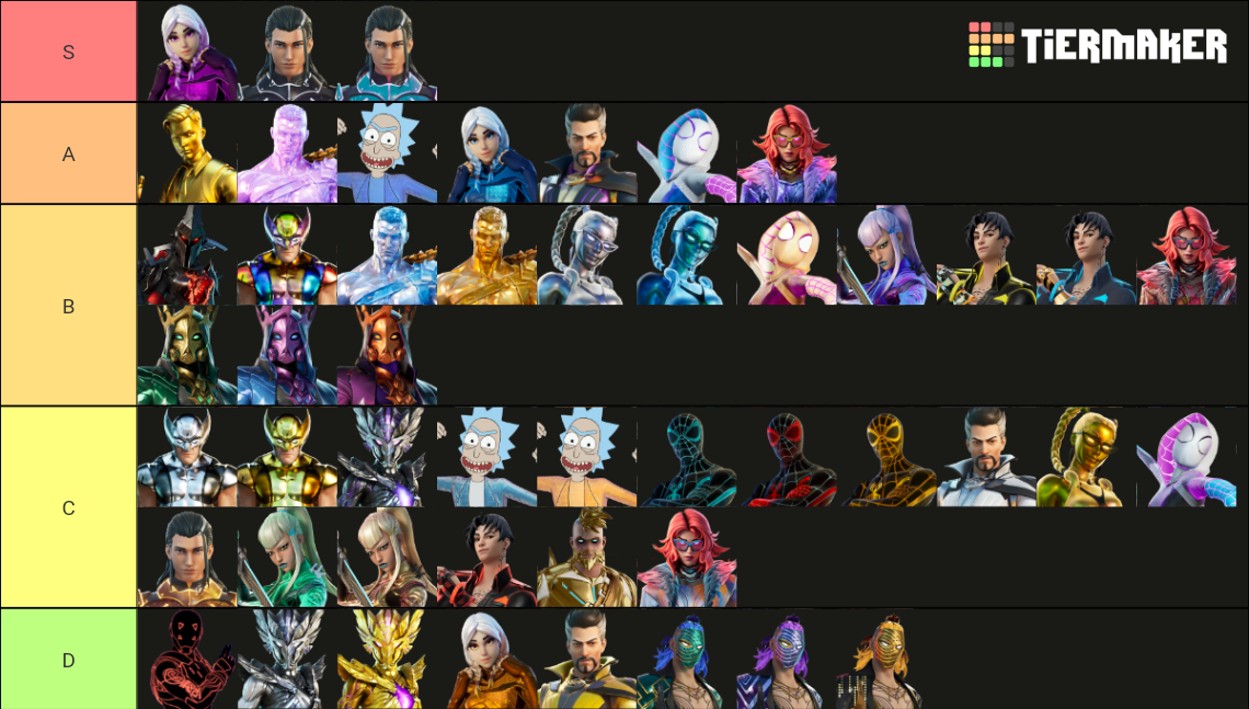 Fortnite Super Level Styles (Condensed) Tier List (Community Rankings ...