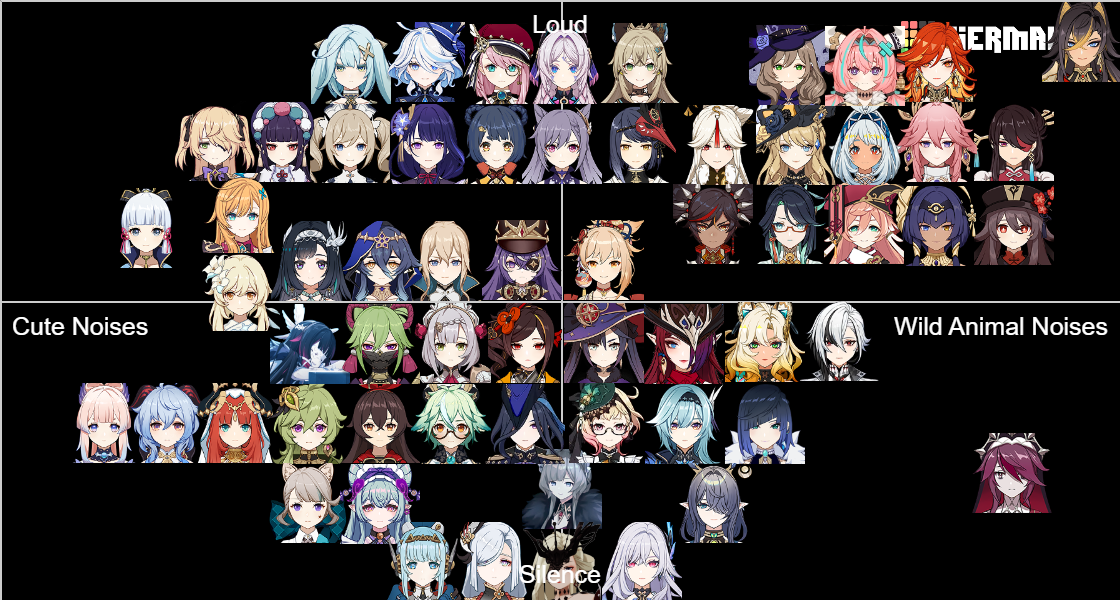 New Alignment Charts - TierMaker