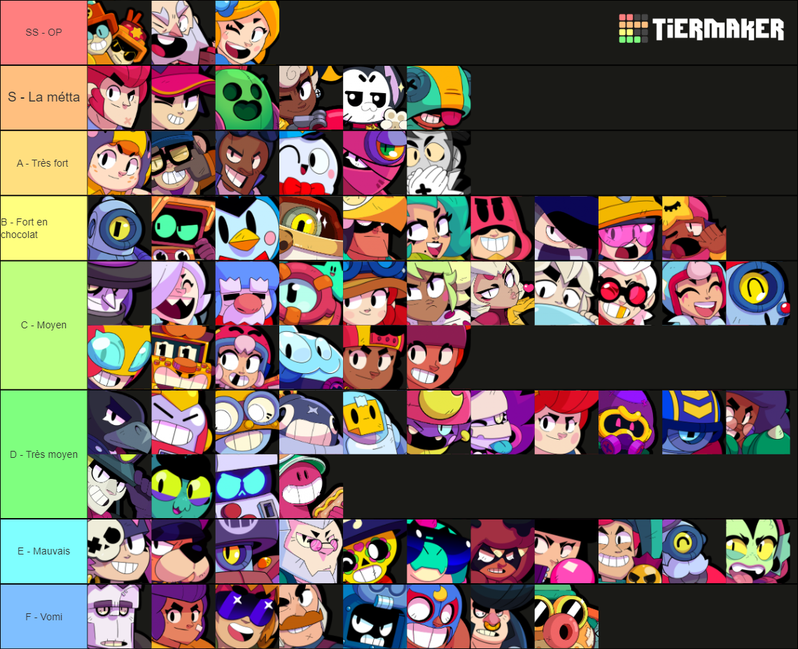Brawl Stars: Brawlers Abilities (February 2024) Tier List (Community ...
