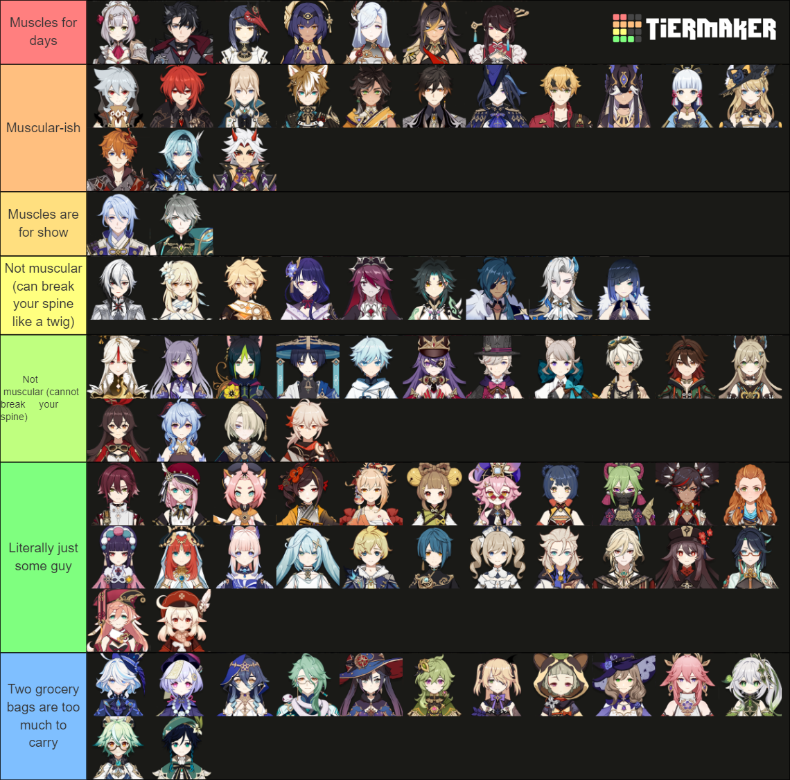 Genshin characters- How buff are they? Tier List (Community Rankings ...