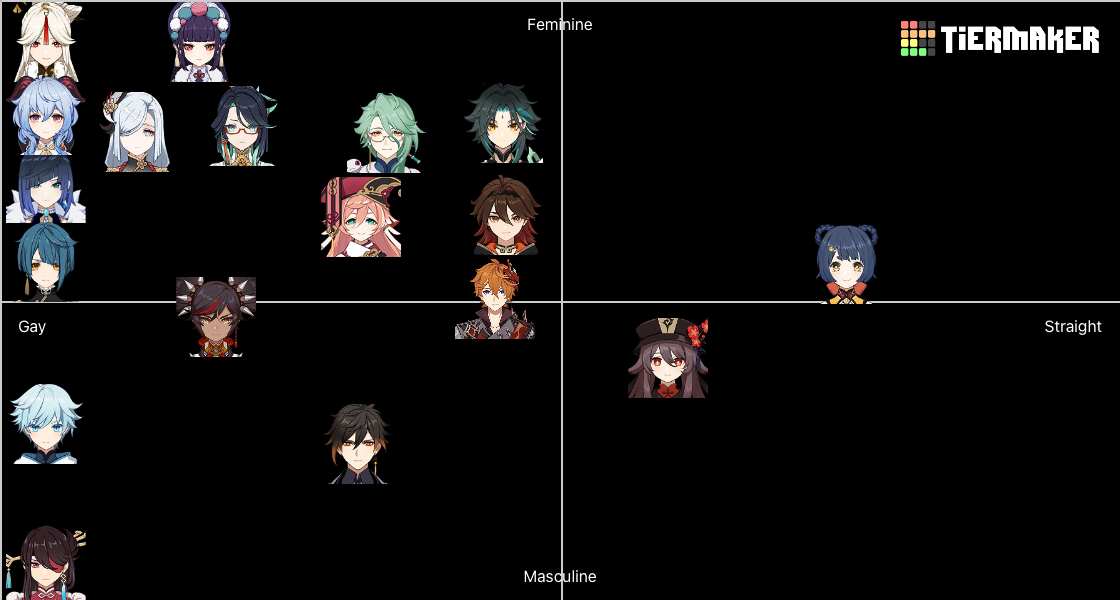 New Alignment Charts - TierMaker