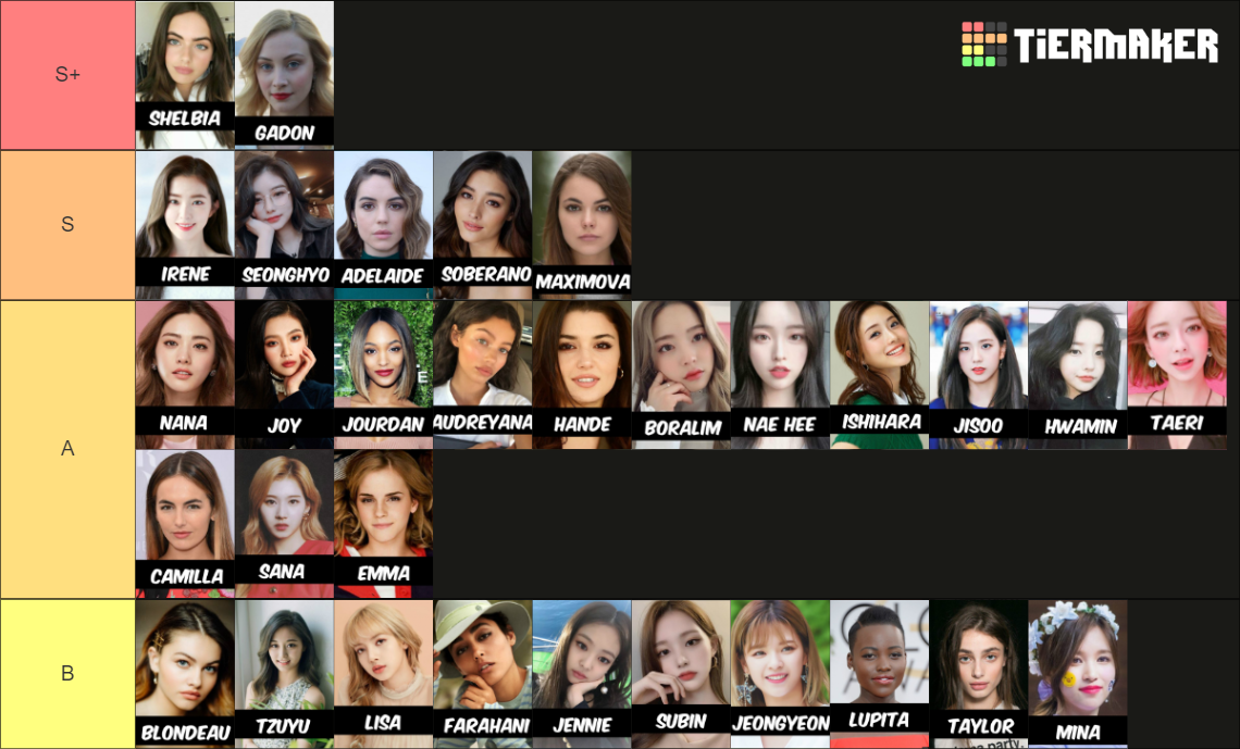 The Most Beautiful Girls on The Planet Tier List (Community Rankings ...