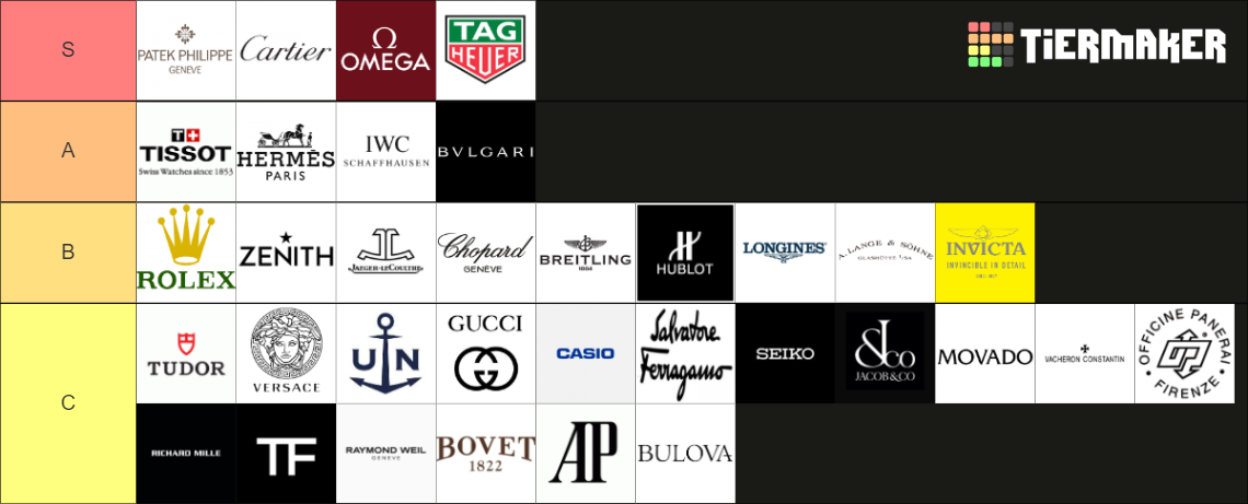 WATCH BRANDS Tier List (Community Rankings) - TierMaker