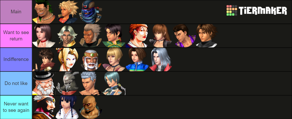 All Bloody Roar Characters Ranked Tier List (Community Rankings ...
