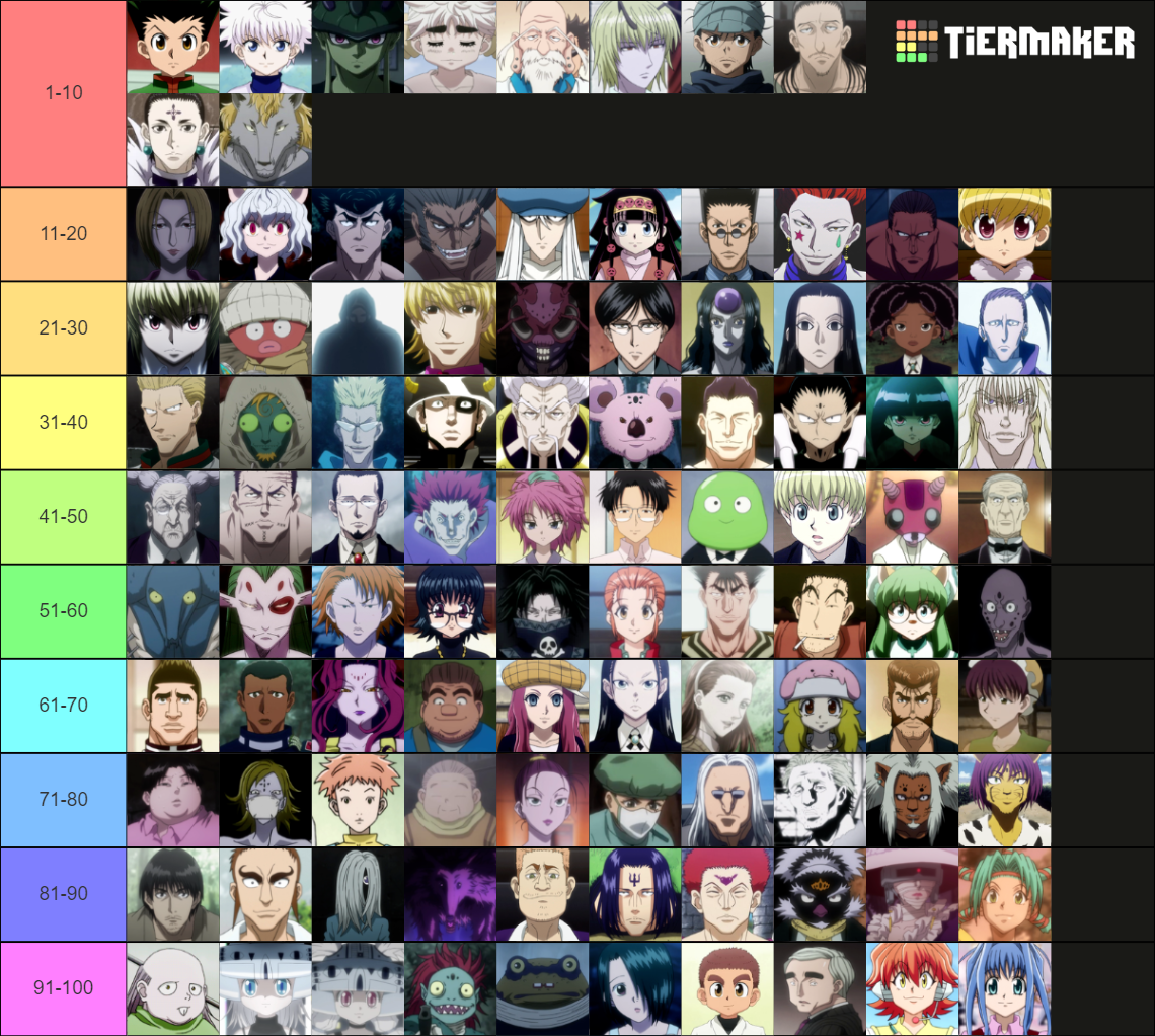 Hunter x Hunter - 500+ characters (every named character) Tier List ...