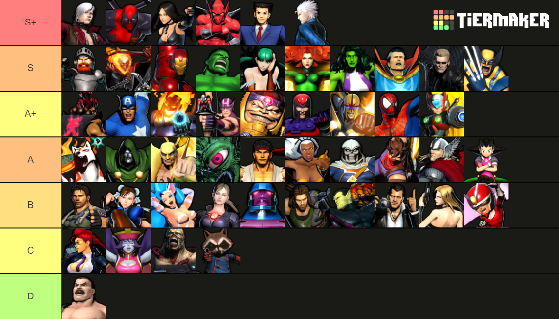 Ultimate Marvel vs Capcom 3 Characters Tier List (Community Rankings ...