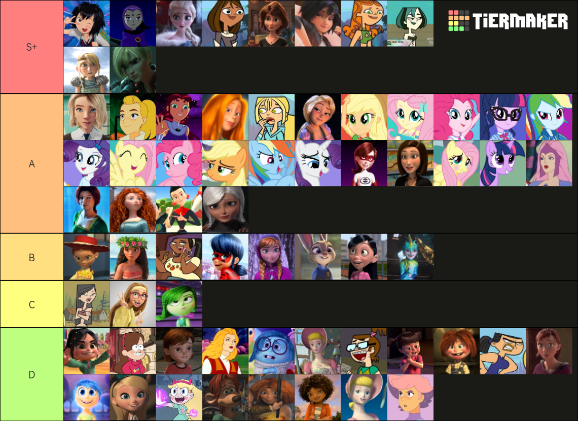 Animated Female Characters Tier List (Community Rankings) - TierMaker