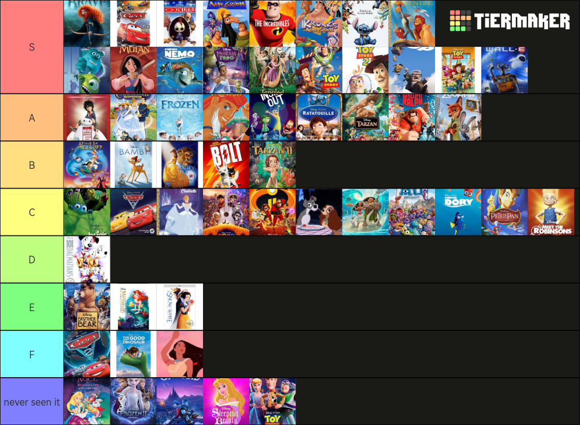 Disney/pixar animated movies Tier List (Community Rankings) - TierMaker