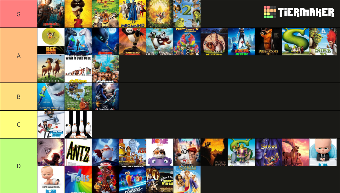 Dreamworks Tier List (Community Rankings) - TierMaker