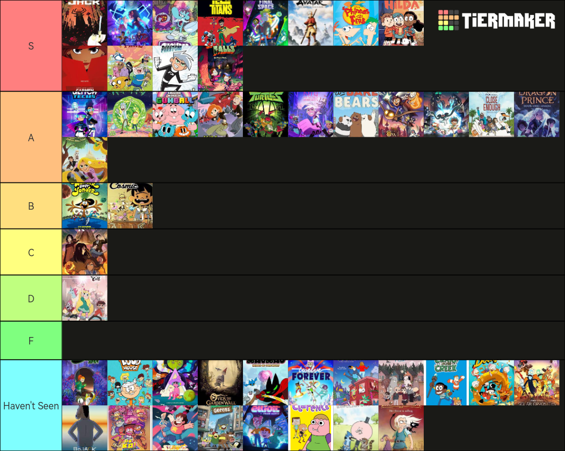 Modern Cartoons (2D animation only) Tier List (Community Rankings ...