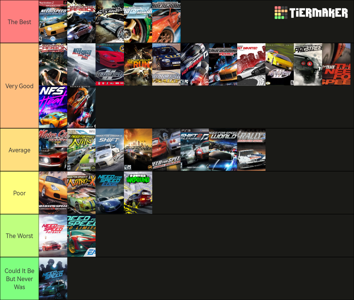 Need for Speed Games Tier List (Community Rankings) - TierMaker