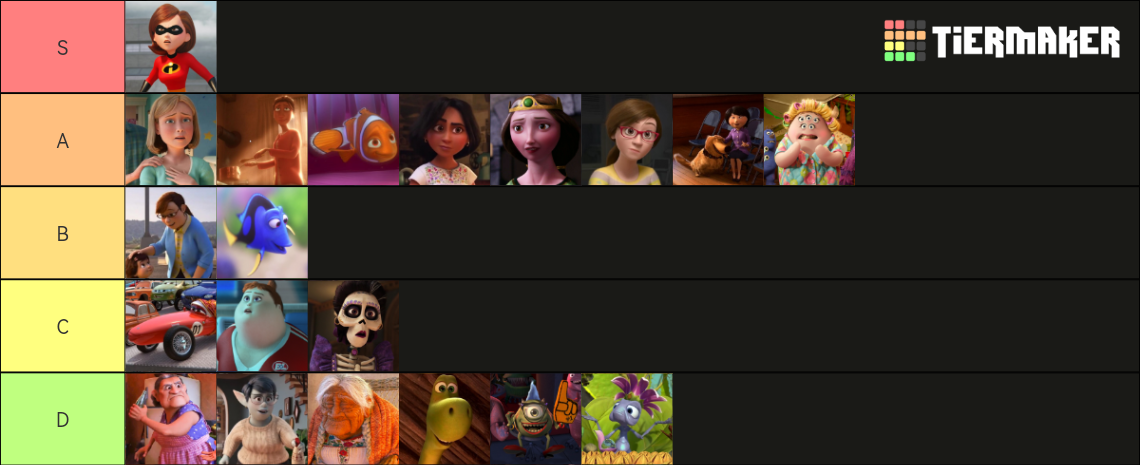 Pixar Moms Tier List Community Rankings Tiermaker
