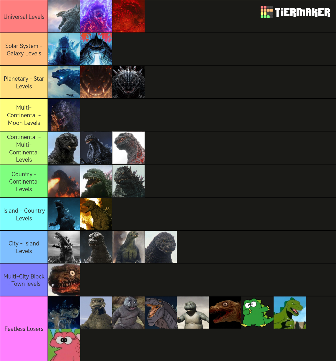 The Ultimate Godzilla Powerscaling 2022 Tier List (Community Rankings ...
