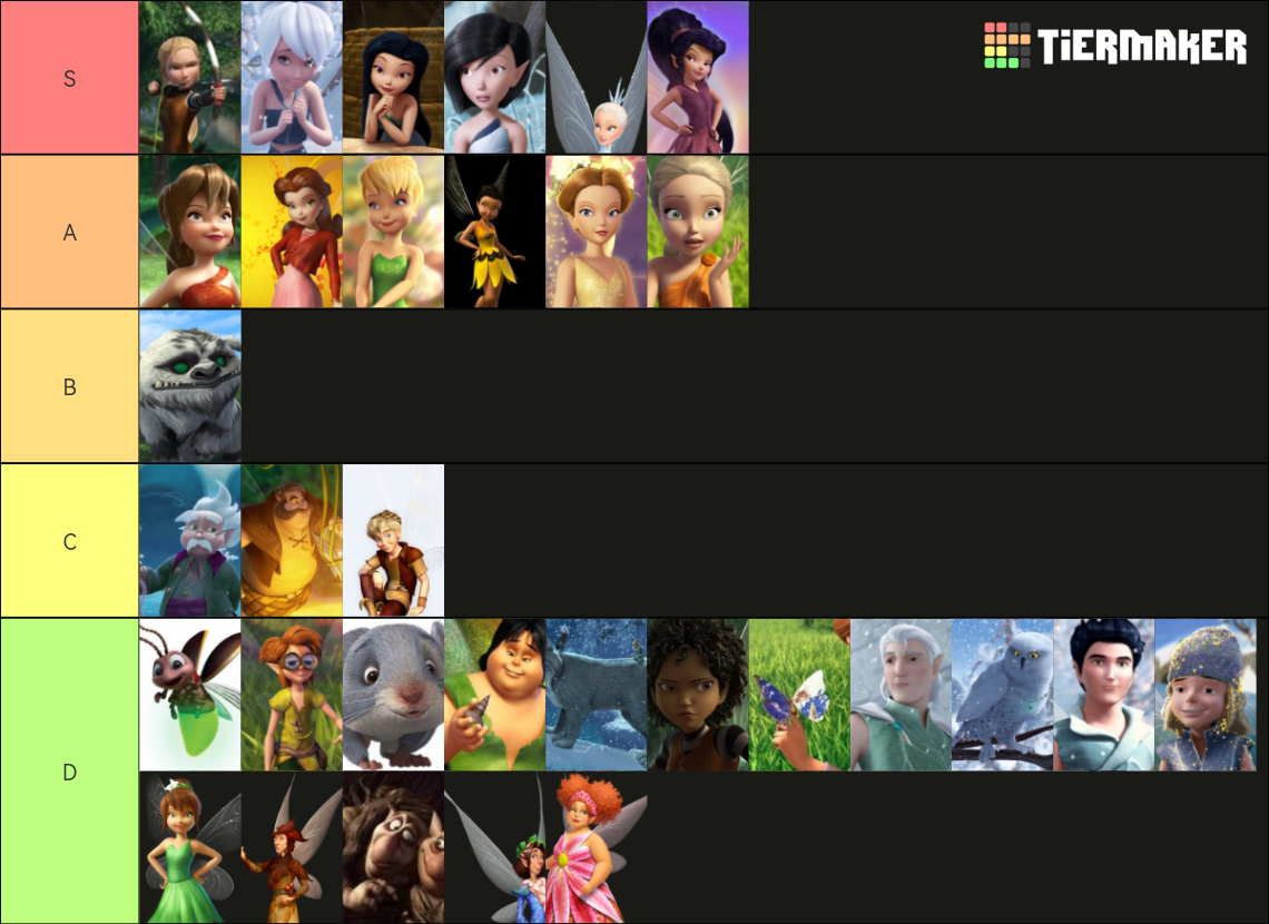 tinker bell characters Tier List (Community Rankings) - TierMaker