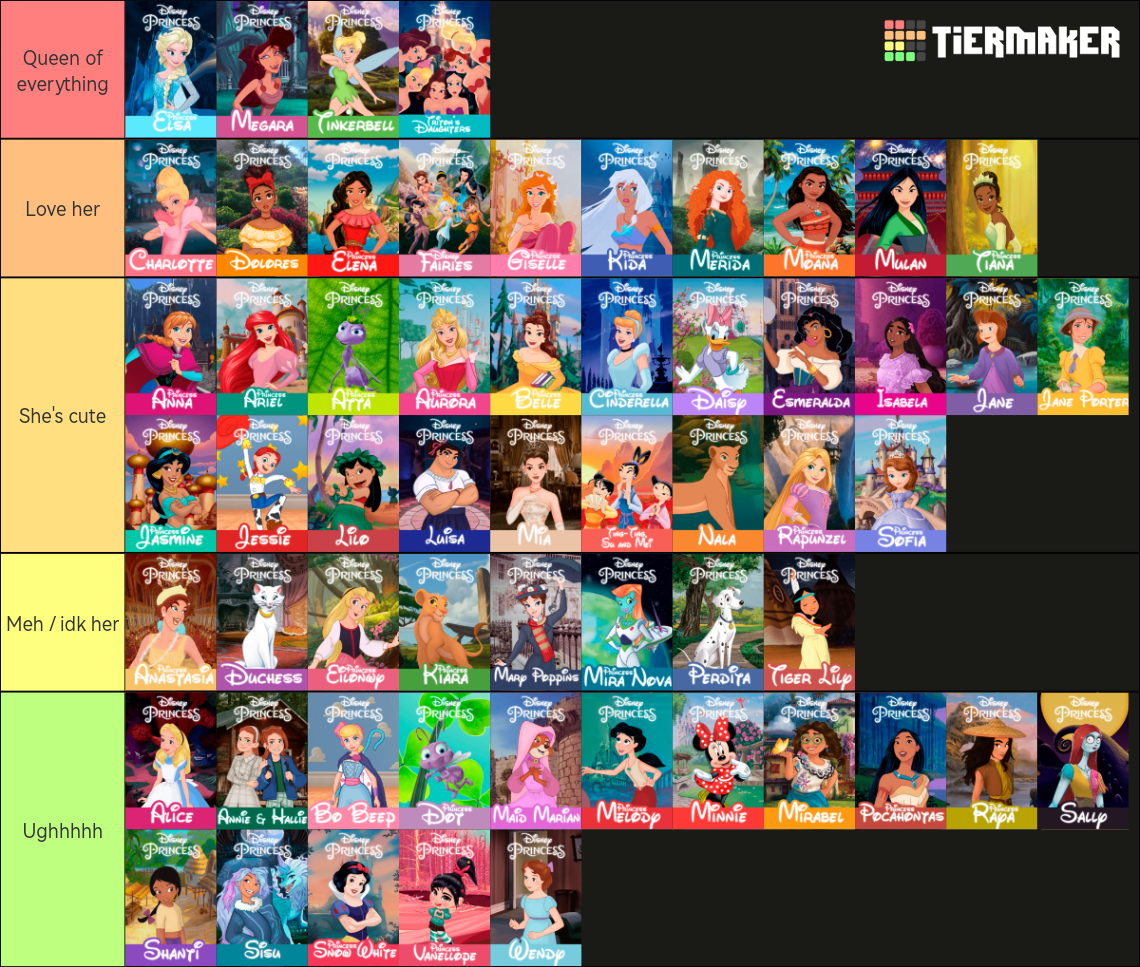 ULTIMATE ALL DISNEY PRINCESSES EVER 2022 Tier List (Community Rankings ...