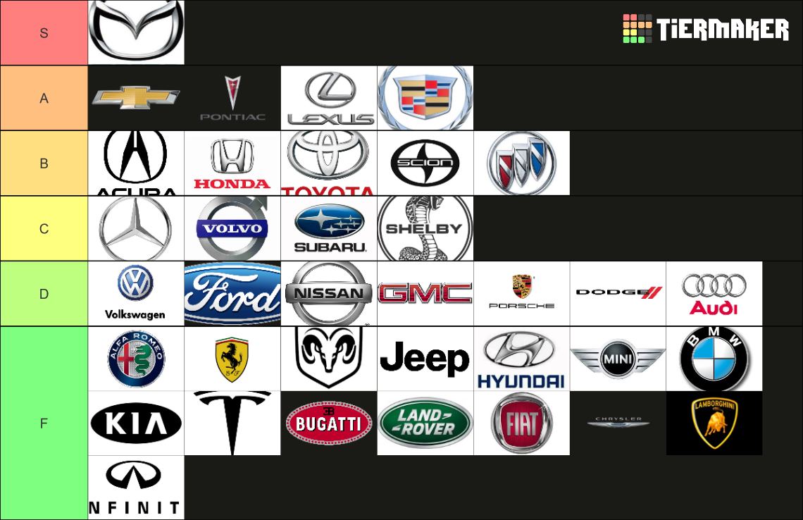 Recent Cars & Racing Tier Lists - TierMaker