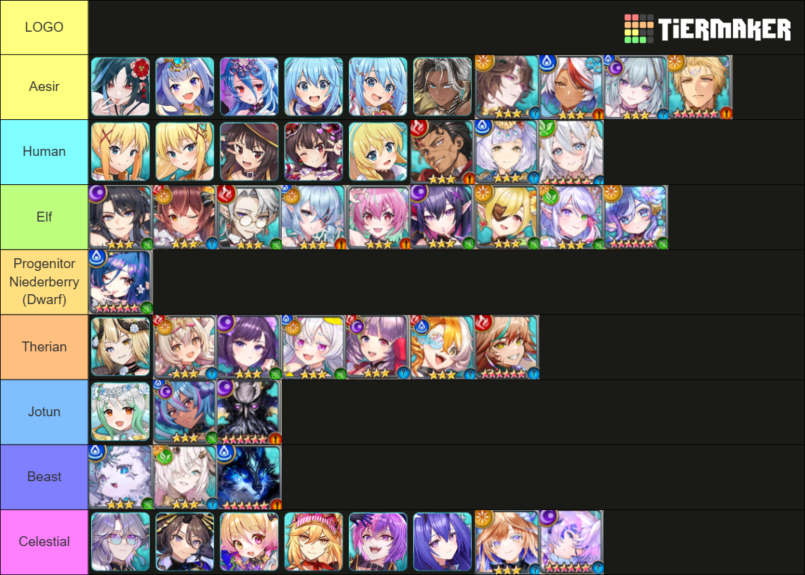 Valkyrie Connect Tier List