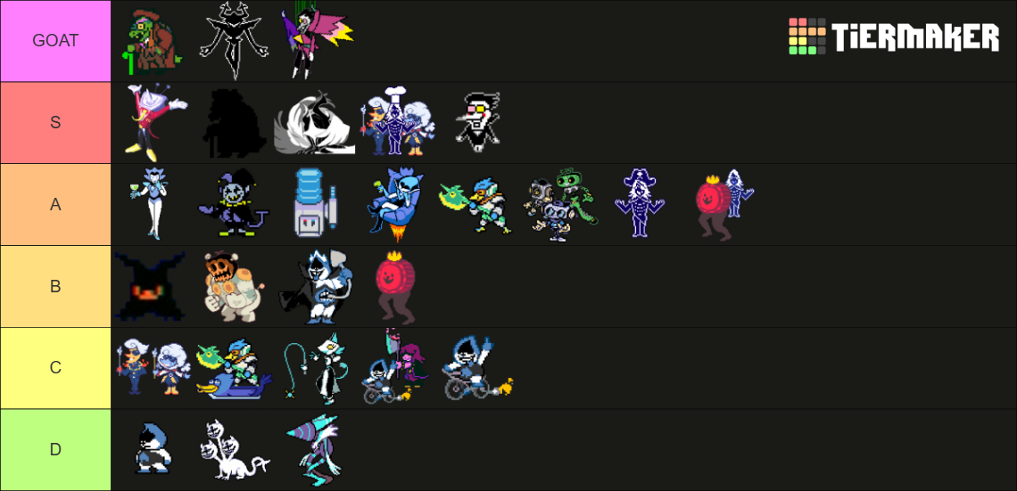 Deltarune Chapters 1-4 Bosses Tier List (Community Rankings) - TierMaker