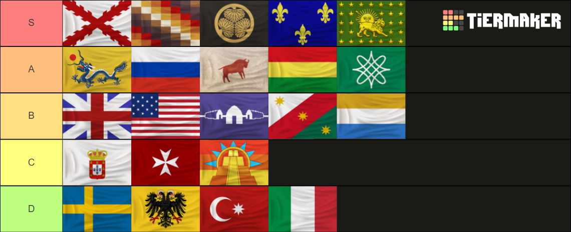 Age of Empires III Civilizations Maker (with DLC) Tier List (Community ...