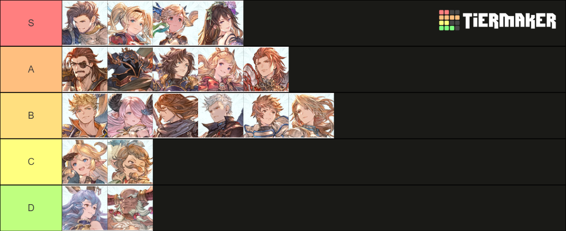 Granblue Fantasy: Relink Characters (Spoiler warning!) Tier List ...
