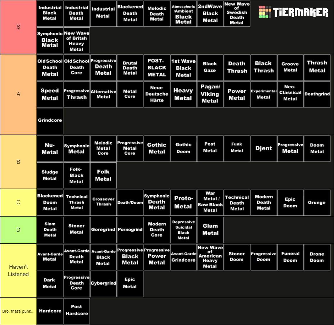 Extensive Metal Genre List Tier List (Community Rankings) - TierMaker