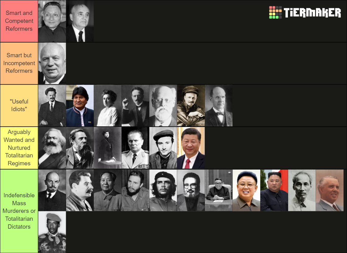 Communist Figures Tier List (Community Rankings) - TierMaker