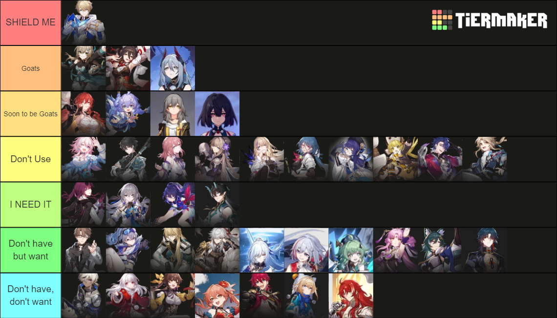 All Honkai Star Rail characters Tier List (Community Rankings) - TierMaker