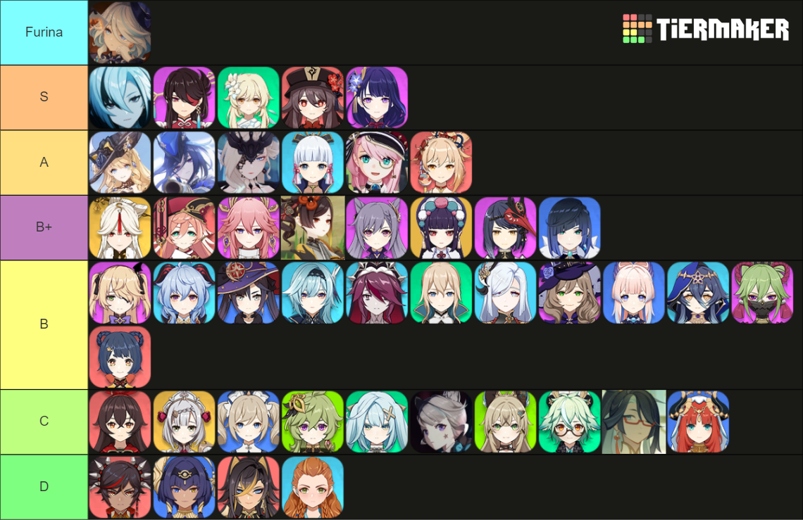 Genshin Impact Female Characters Tier List (Community Rankings) - TierMaker