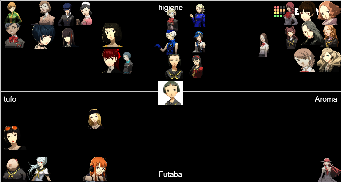 New Alignment Charts - TierMaker