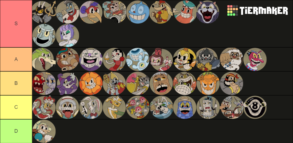 Cuphead Boss Tier List (Community Rankings) - TierMaker