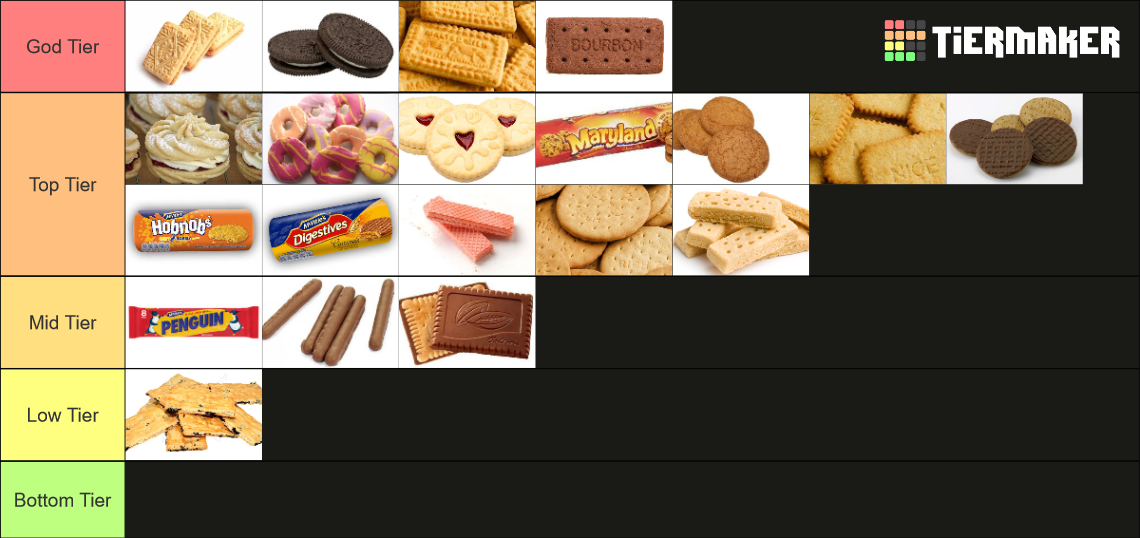 UK Biscuits Tier List (Community Rankings) - TierMaker