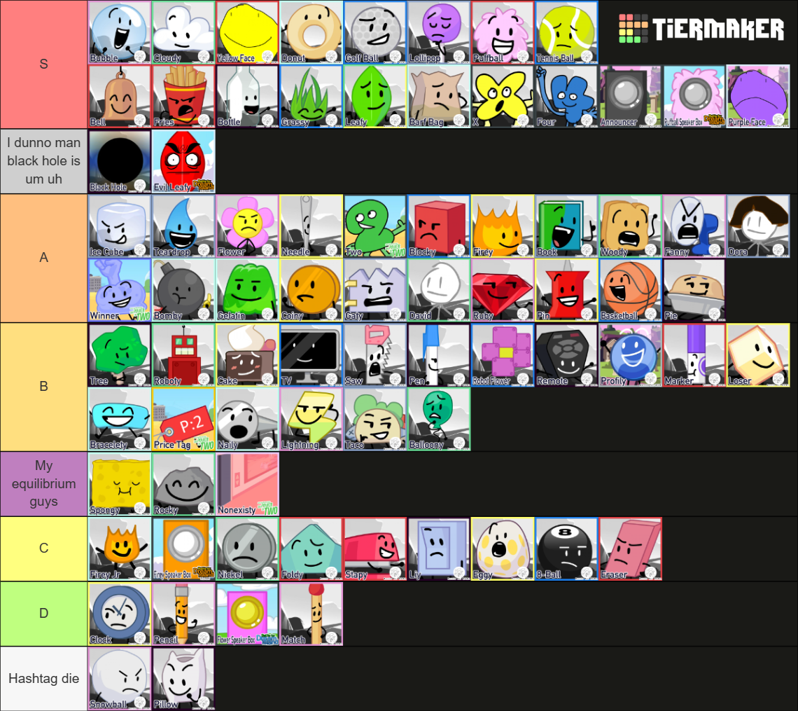 Battle For Dream Island Series Characters Tier List (Community Rankings ...
