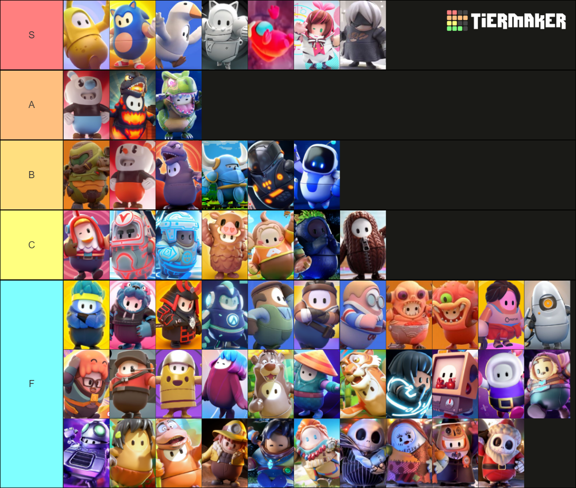 Recent Fall Guys Tier Lists - TierMaker