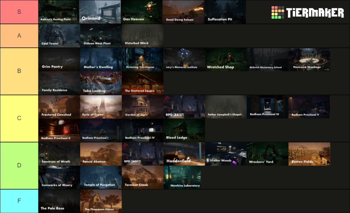 Dead by Daylight Maps (7.3.3 | Hawkins) Tier List (Community Rankings ...