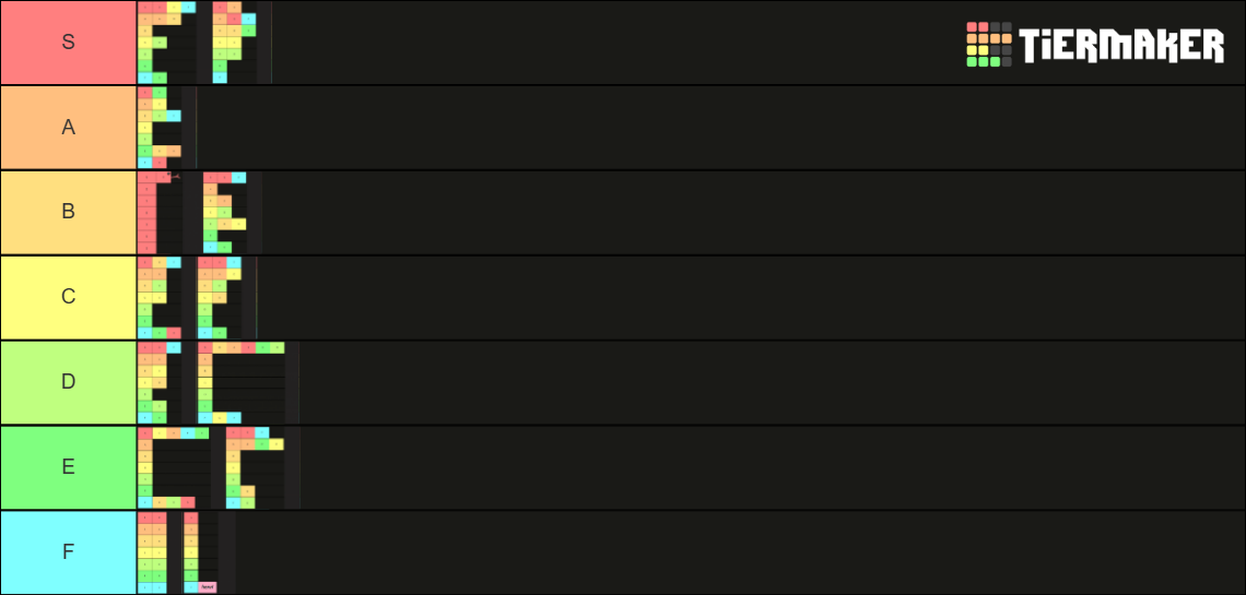 Tier Tier List (Community Rankings) - TierMaker