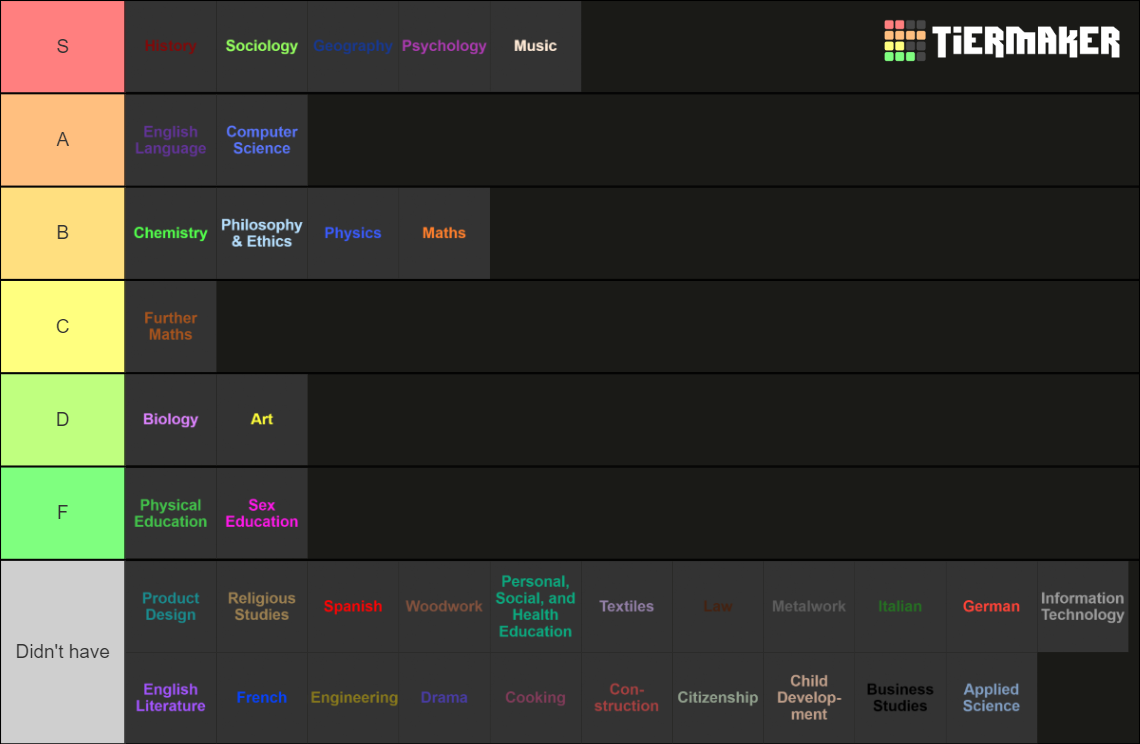 UK School Subjects (Definitive ) Tier List (Community Rankings) - TierMaker