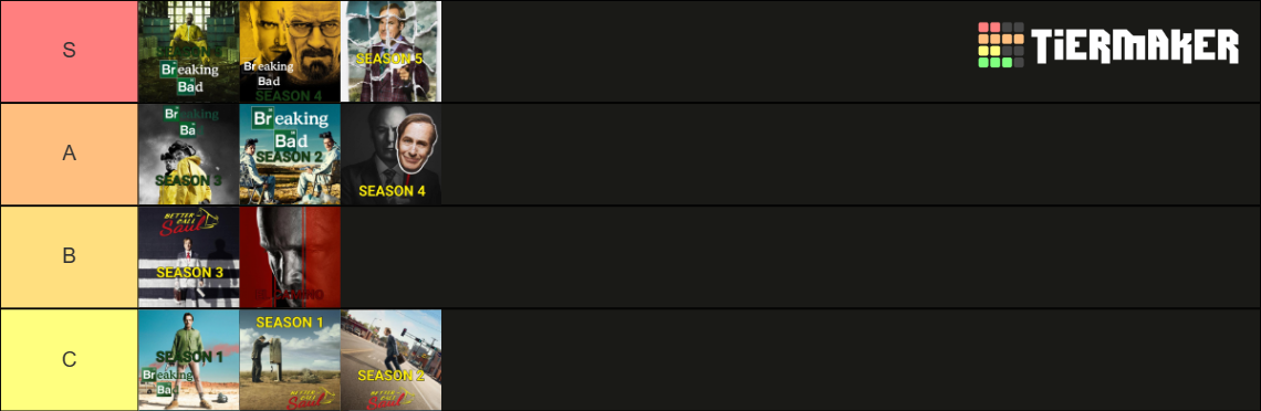 Breaking Bad Universe Seasons Tierlist Tier List (Community Rankings ... Breaking Bad Universe Seasons Tierlist Tier List (Community Rankings ...