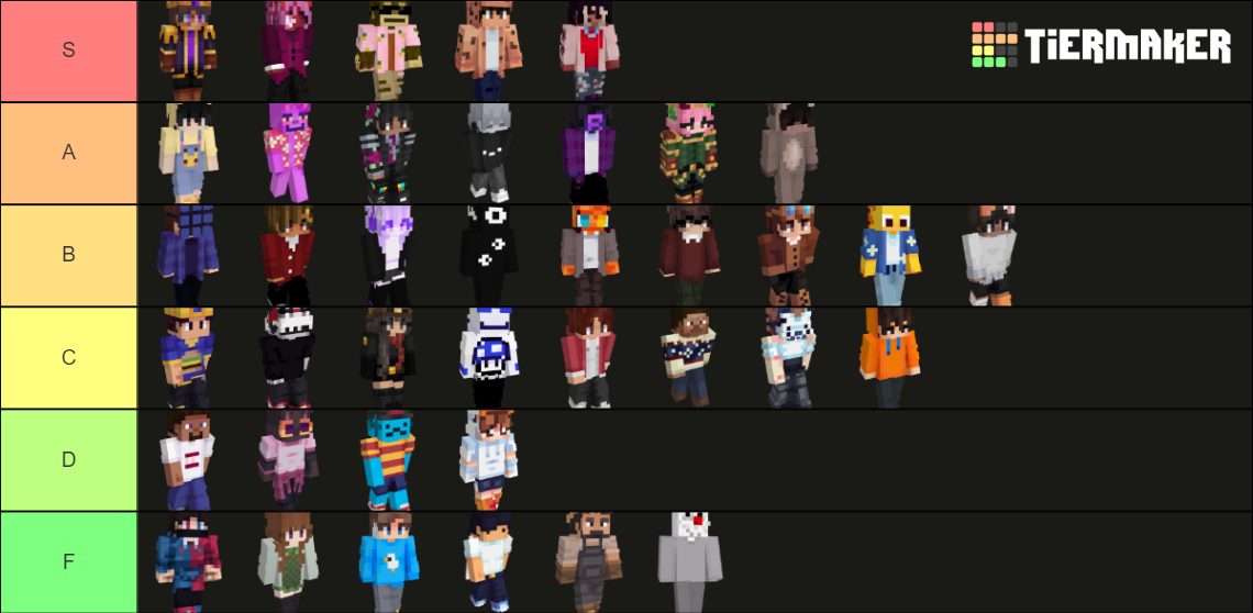 Trim SMP Members Tier List (Community Rankings) - TierMaker