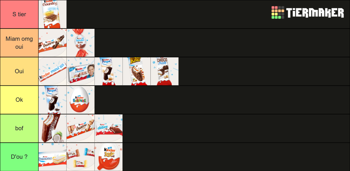 Kinder Tier List (Community Rankings) - TierMaker