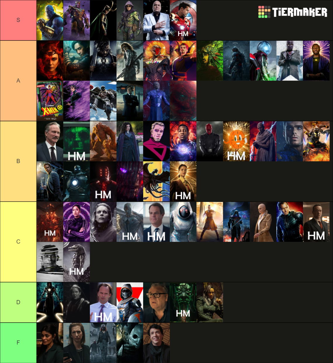 MCU Main Villains Ranked Tier List (Community Rankings) - TierMaker