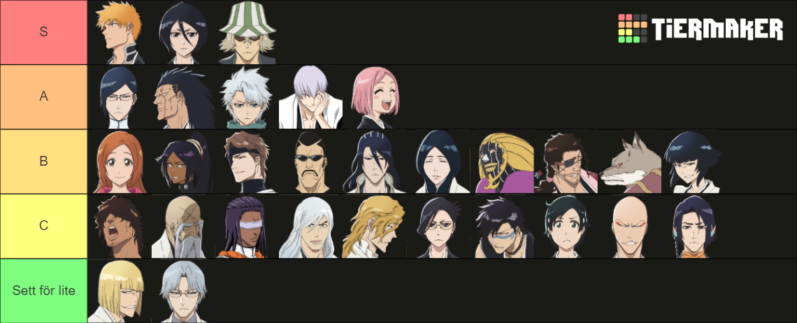 BLEACH Characters Tier List (Community Rankings) - TierMaker