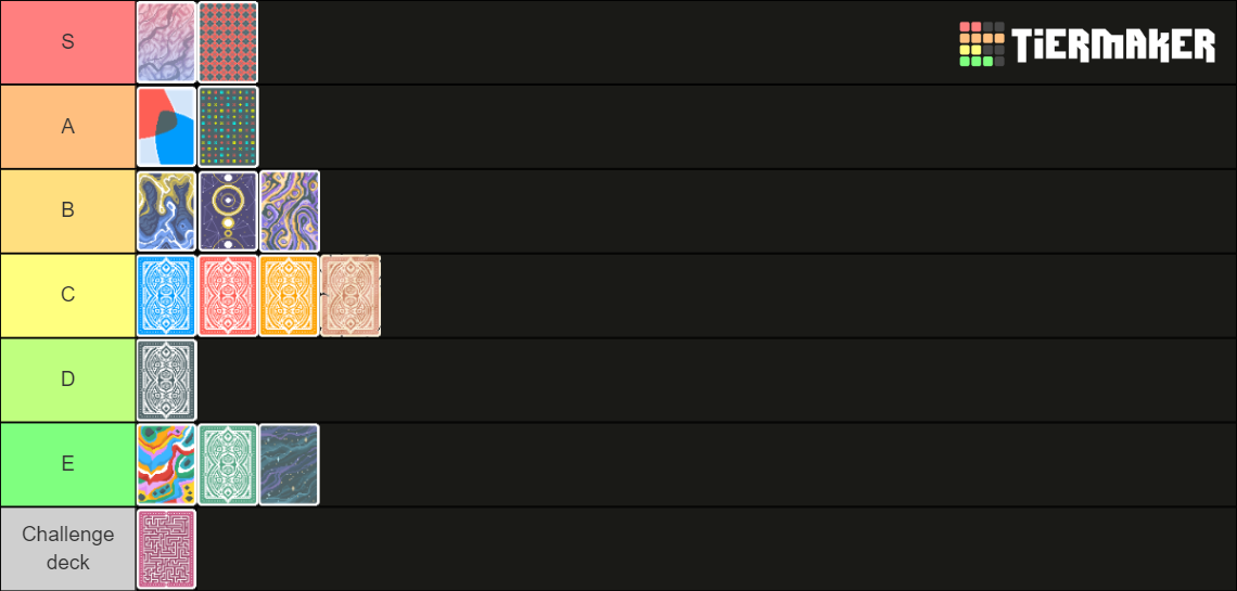 Balatro Deck Tier List (Community Rankings) - TierMaker
