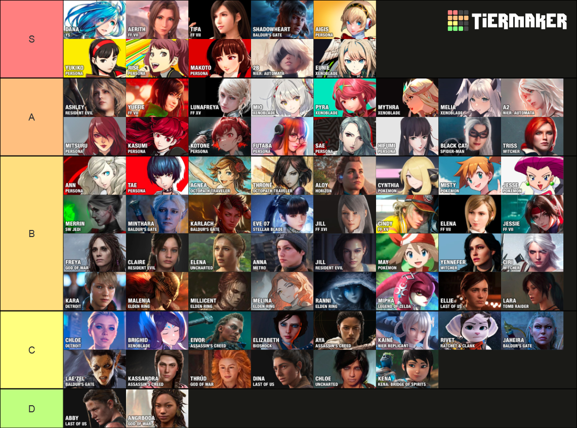 Popular female video game characters Tier List (Community Rankings ...