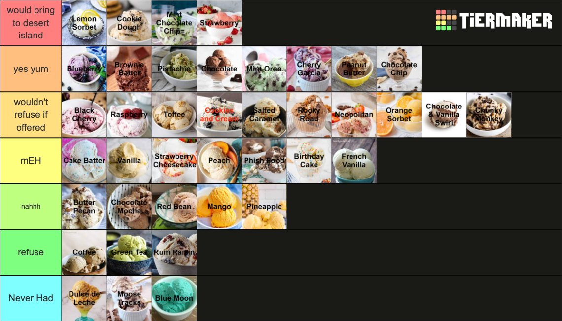 Top 40 Ice Cream Flavors Tier List (Community Rankings) - TierMaker